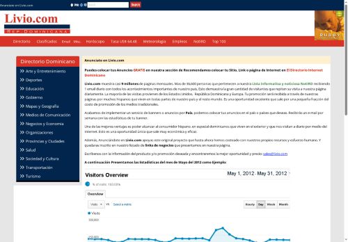 Anunciar en Livio.com. Ventas Diversas de Republica Dominicana | Livio.com